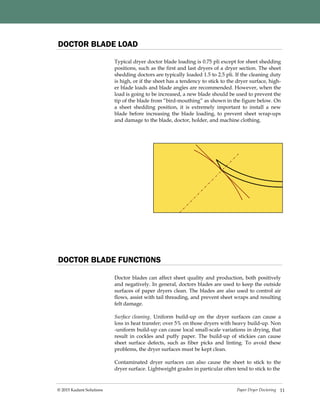 Paper Dryer Doctoring | PDF