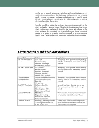 Paper Dryer Doctoring | PDF