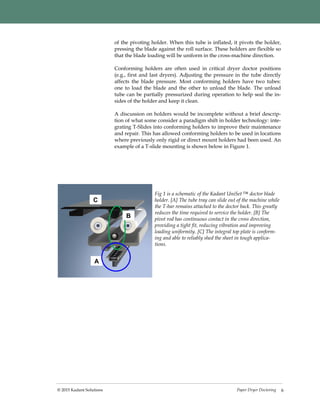 Paper Dryer Doctoring | PDF