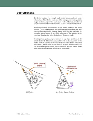Paper Dryer Doctoring | PDF