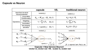 [Paper] dynamic routing between capsules | PPT