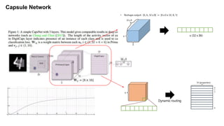 [Paper] dynamic routing between capsules | PPT