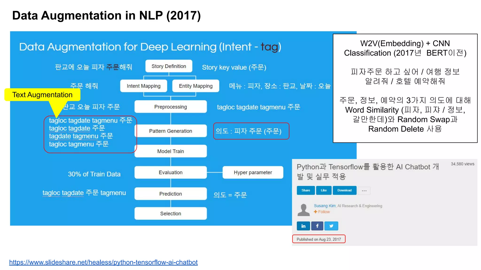 Paper Eda Easy Data Augmentation Techniques For Boosting Performance On Text Classification