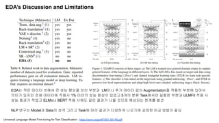 [Paper] EDA : easy data augmentation techniques for boosting performance on text classification ...