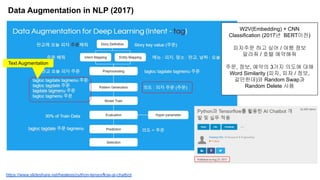 [Paper] EDA : easy data augmentation techniques for boosting performance on text classification ...