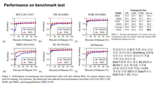 [Paper] EDA : easy data augmentation techniques for boosting performance on text classification ...