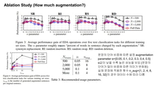 [Paper] EDA : easy data augmentation techniques for boosting performance on text classification ...