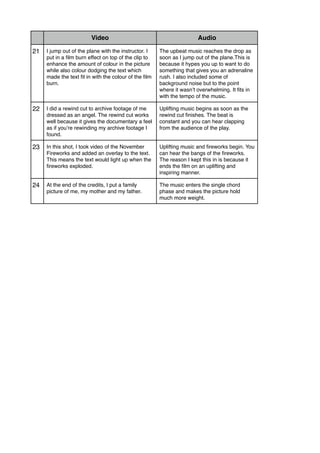 Paper edit for documentary | PDF