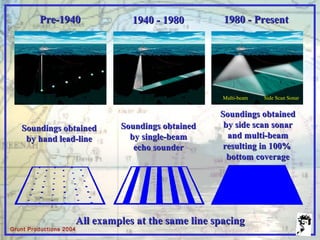 Paper & electronic charts lrg | PPT