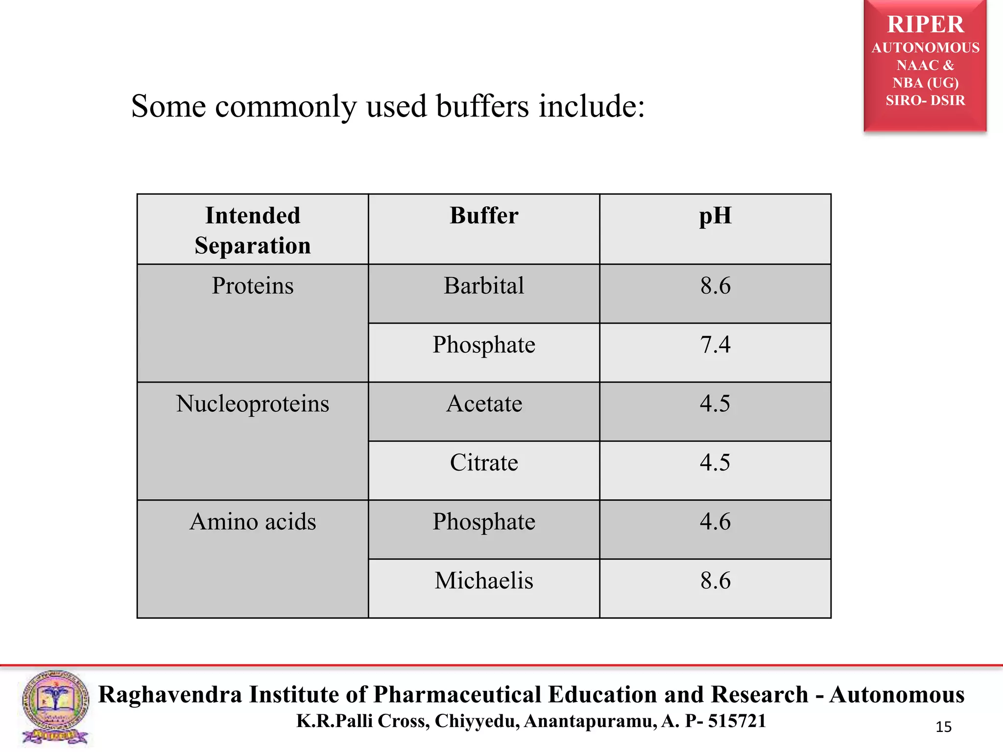 PAPER ELECTROPHORESIS. | PPTX