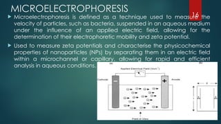 Introduction to Electrophoresis, factors affecting electrophoresis ...