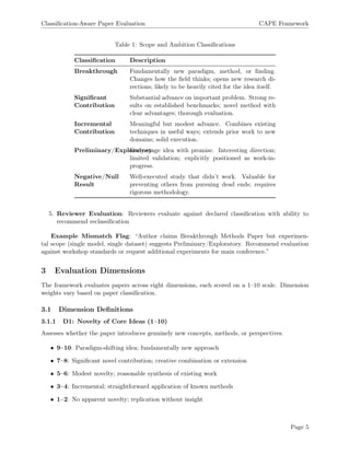 Classification-Aware Paper Evaluation for Reviewers | PDF