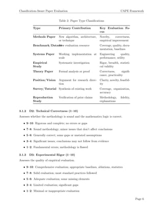 Classification-Aware Paper Evaluation for Reviewers | PDF