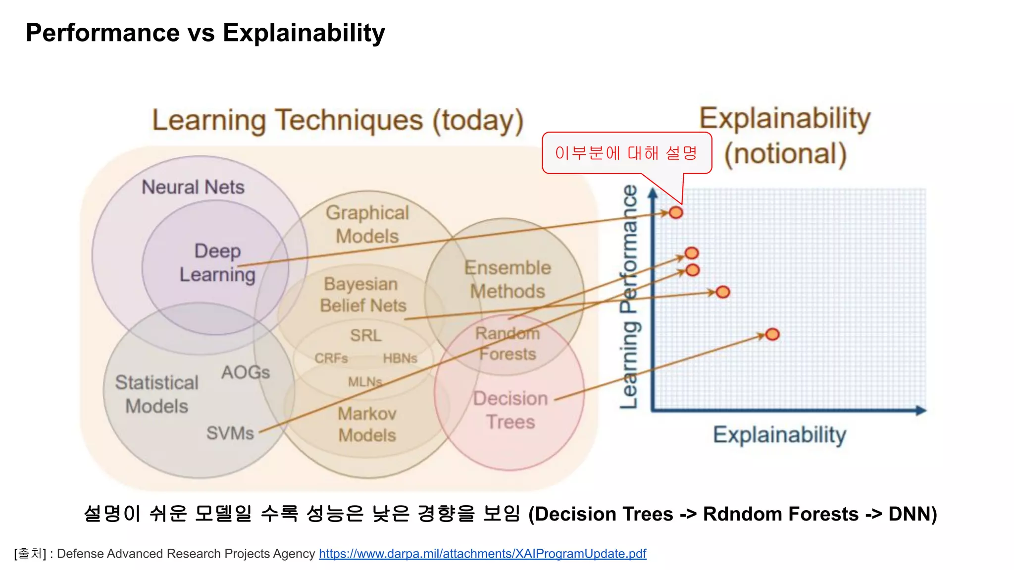 [Paper] eXplainable ai(xai) in computer vision | PDF