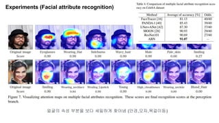[Paper] eXplainable ai(xai) in computer vision | PDF