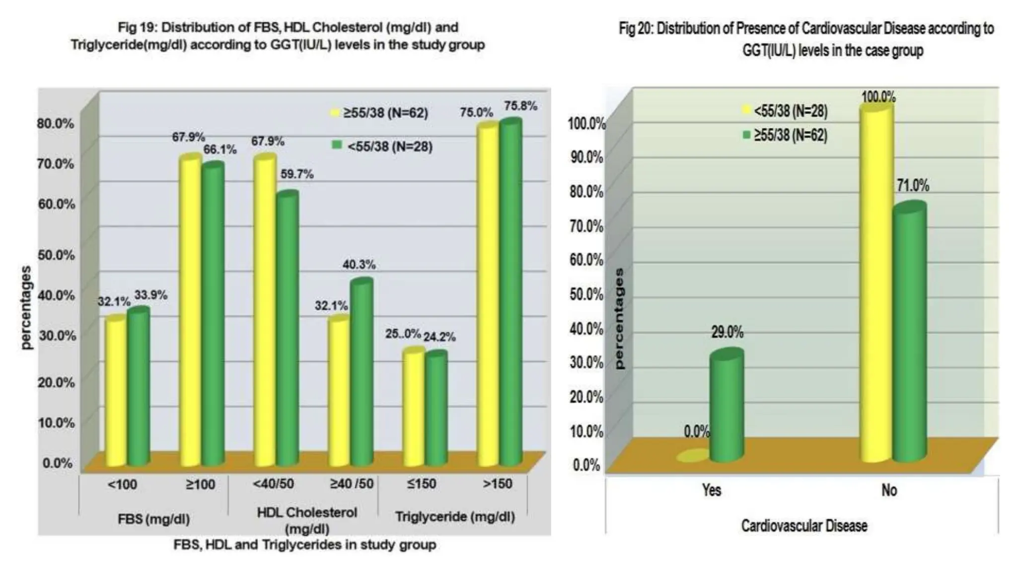 Ggt for metabolic syndrome.ggt for metabolic syndrome | PPT