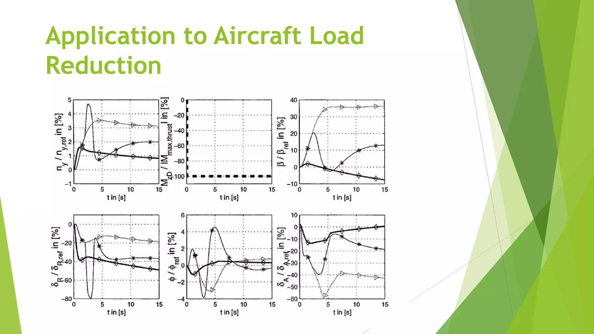 Paper for robust control.pptx
