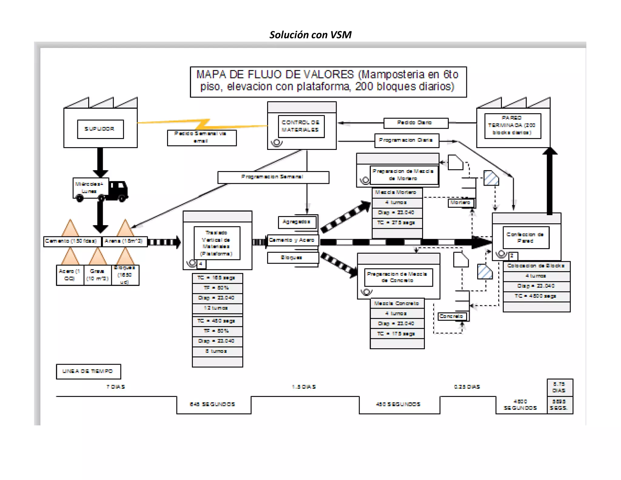EL VALUE STREAM MAPPING (VSM) COMO HERRAMIENTA PARA AUMENTAR LA ...