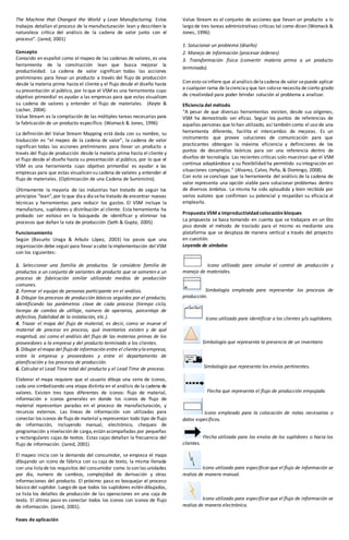 EL VALUE STREAM MAPPING (VSM) COMO HERRAMIENTA PARA AUMENTAR LA ...