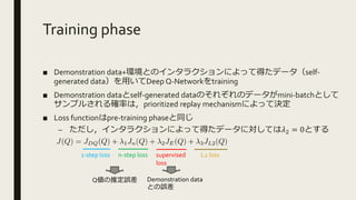 Deep Q-learning from Demonstrations | PPT