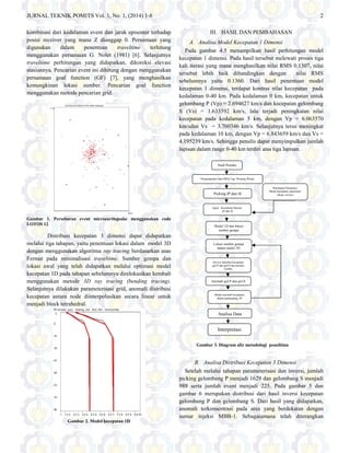 Paper geothermal wayang windu i t b | PDF