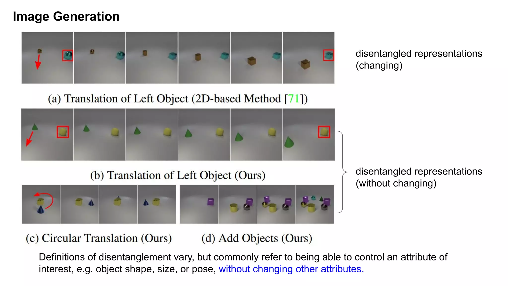 Paper Giraffe Representing Scenes As Compositional Generative Neural Feature Fields Ppt 7155