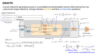 [Paper] GIRAFFE: Representing Scenes as Compositional Generative Neural Feature Fields | PPT