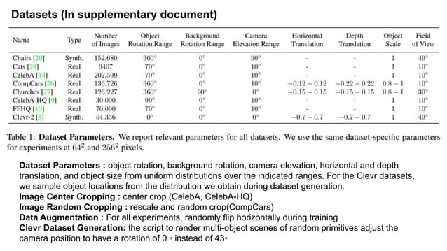 Paper Giraffe Representing Scenes As Compositional Generative Neural Feature Fields Ppt