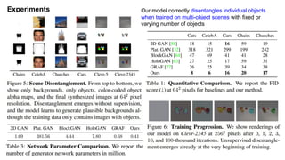[Paper] GIRAFFE: Representing Scenes as Compositional Generative Neural Feature Fields | PPT