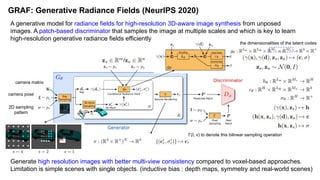 [Paper] GIRAFFE: Representing Scenes as Compositional Generative Neural Feature Fields | PPT
