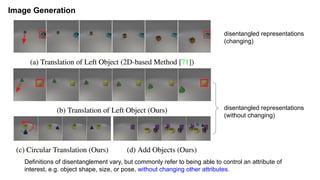 [Paper] GIRAFFE: Representing Scenes as Compositional Generative Neural Feature Fields | PPT