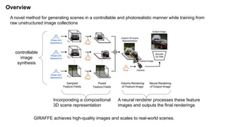 [Paper] GIRAFFE: Representing Scenes as Compositional Generative Neural Feature Fields | PPT