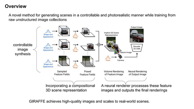 Paper Giraffe Representing Scenes As Compositional Generative Neural Feature Fields Ppt