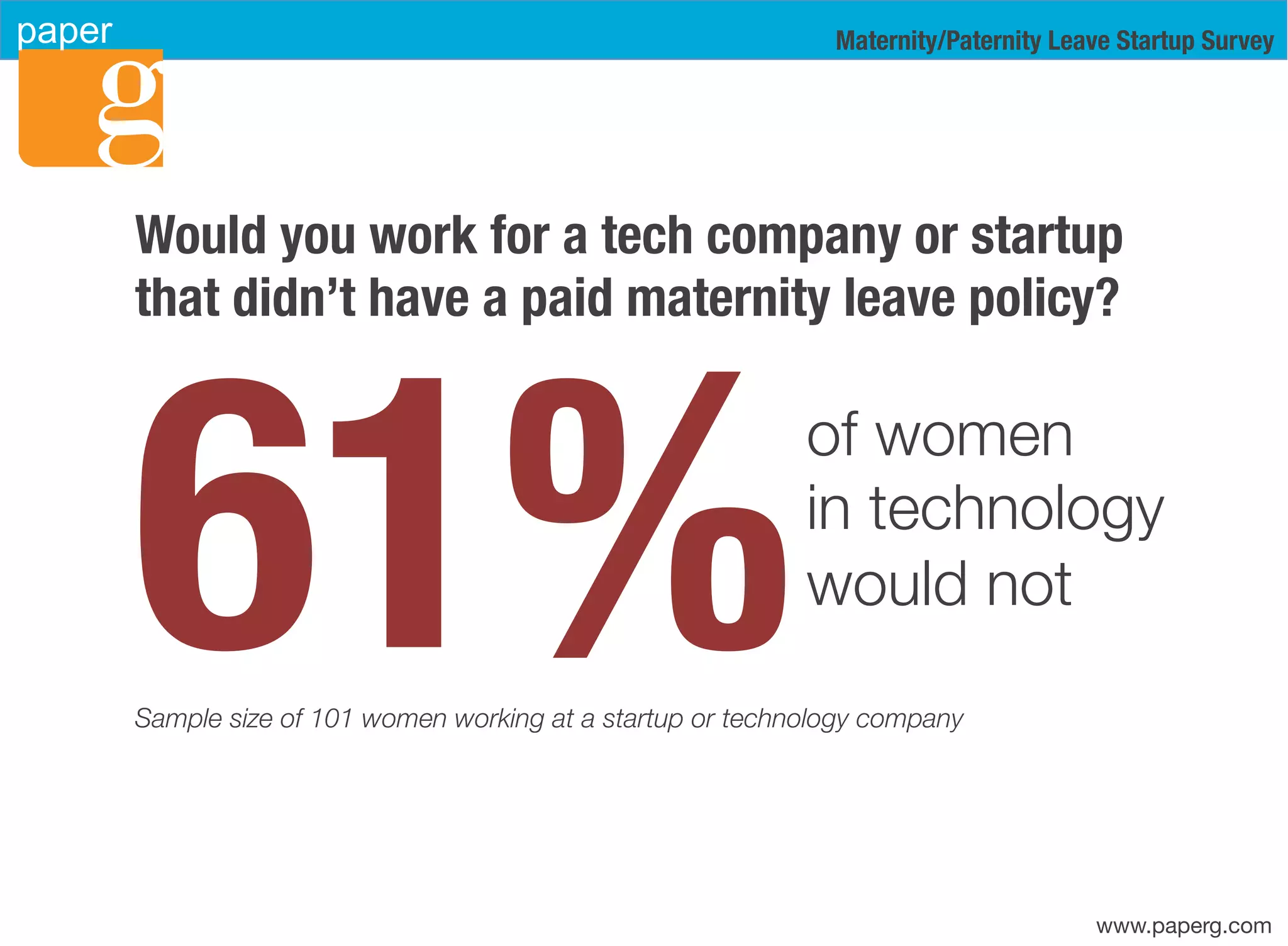 The Startup Maternity & Paternity Leave Policy Survey | PDF