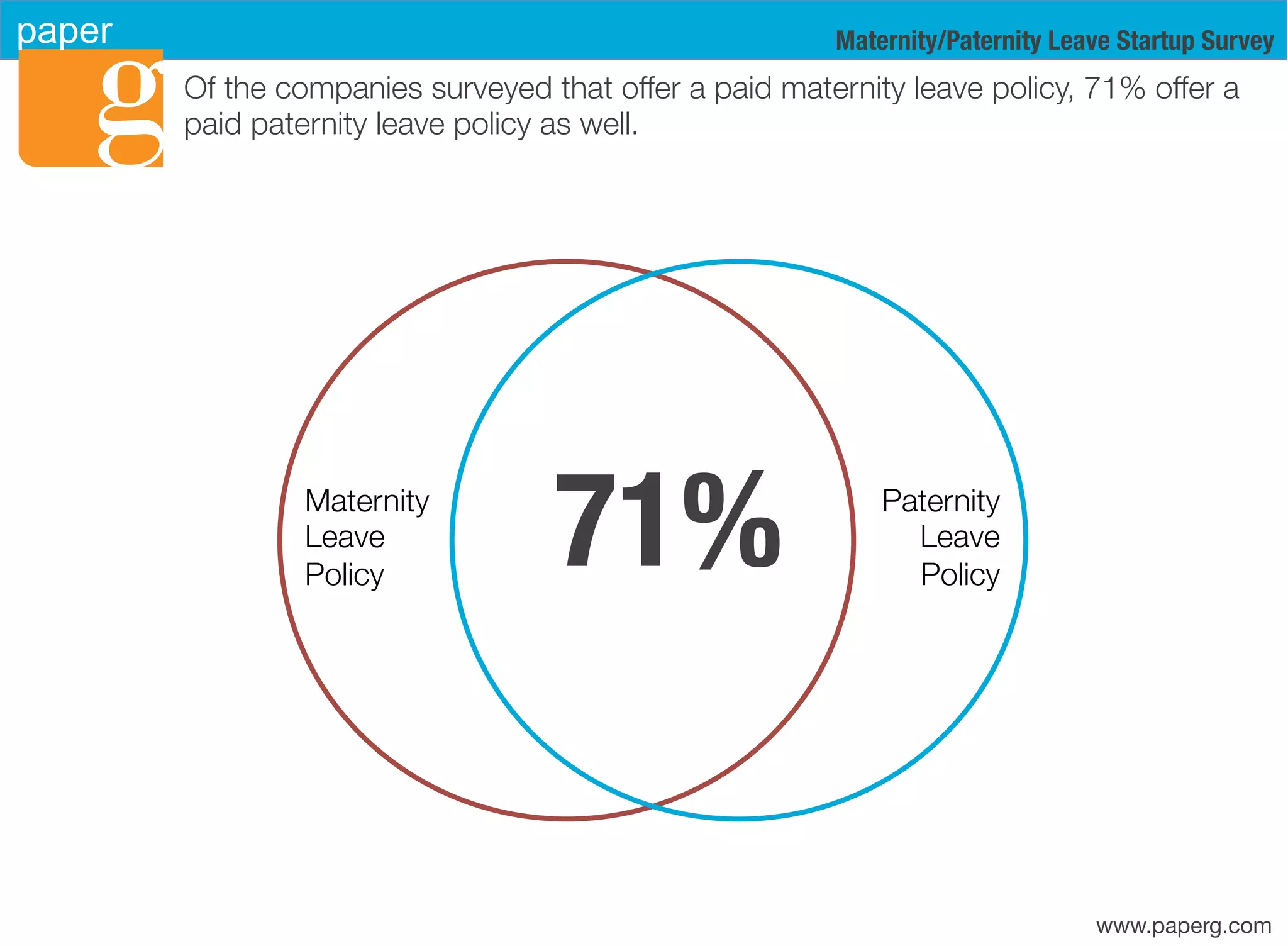 The Startup Maternity & Paternity Leave Policy Survey | PDF