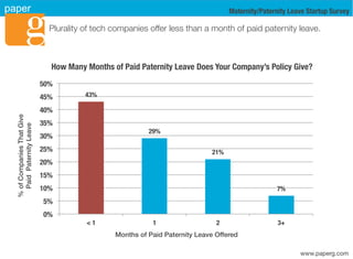 The Startup Maternity & Paternity Leave Policy Survey | PDF ...