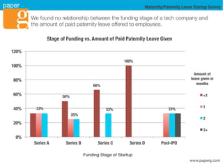 The Startup Maternity & Paternity Leave Policy Survey | PDF ...