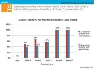 The Startup Maternity & Paternity Leave Policy Survey | PDF ...