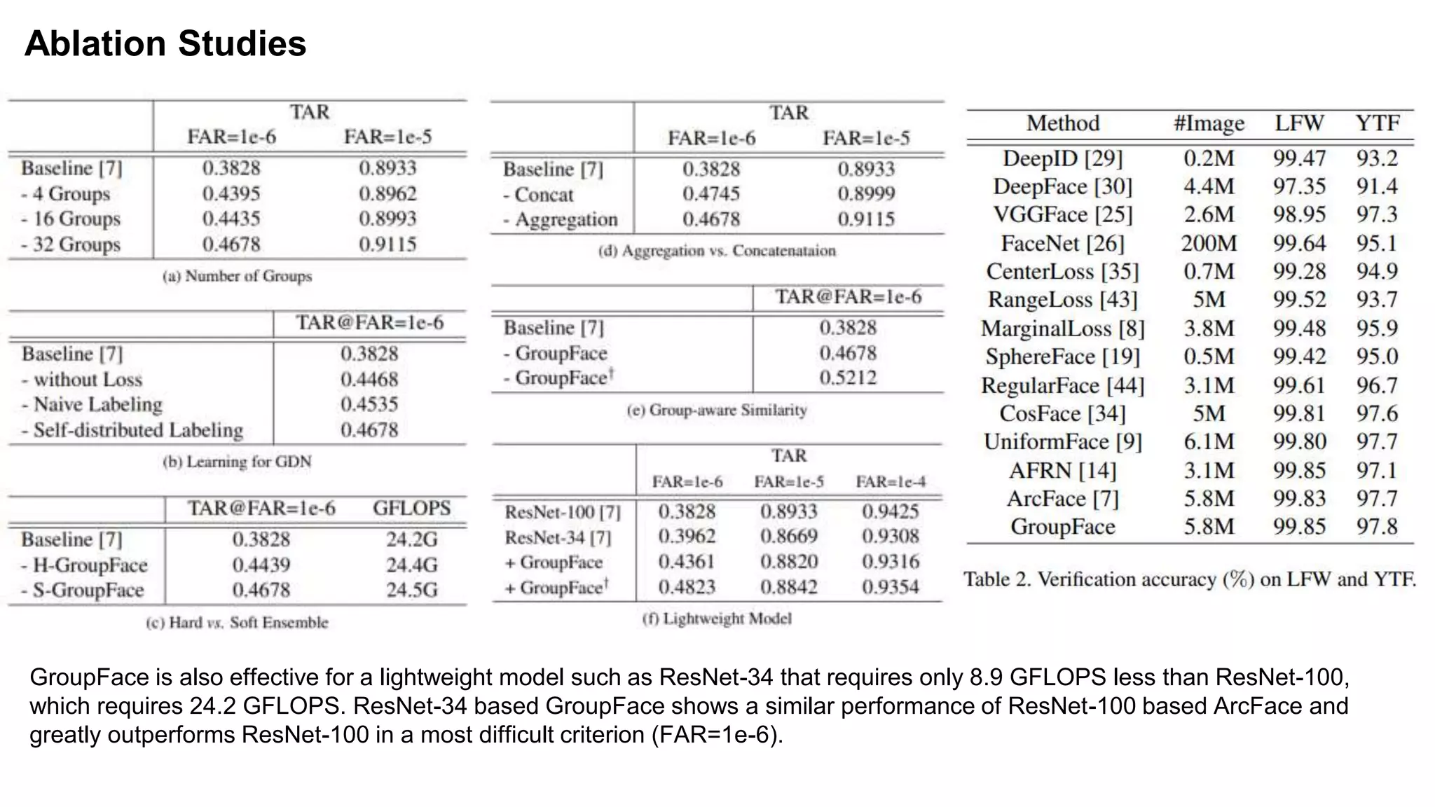 GroupFace (Face Recognition) | PPTX