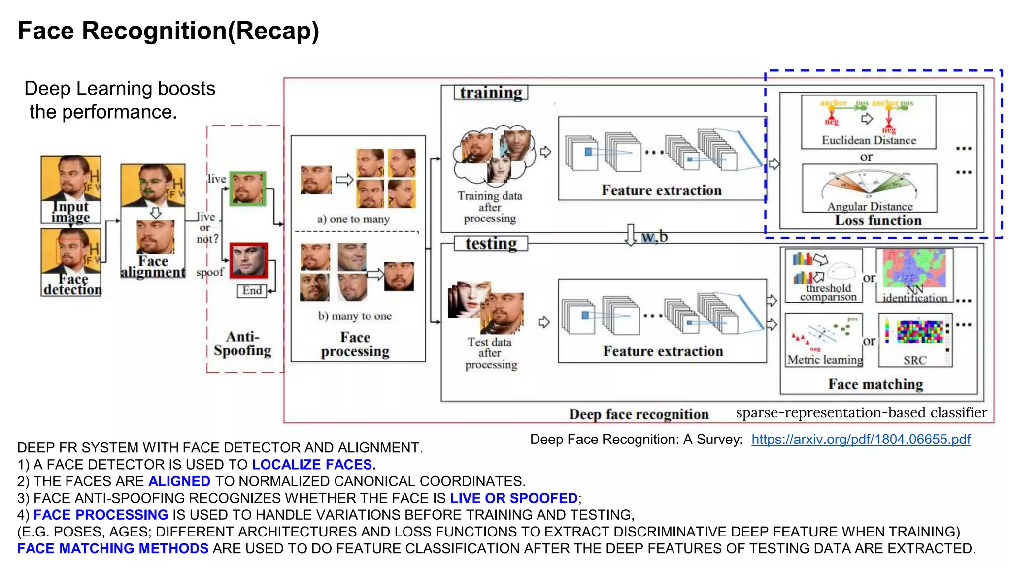 GroupFace (Face Recognition) | PPTX
