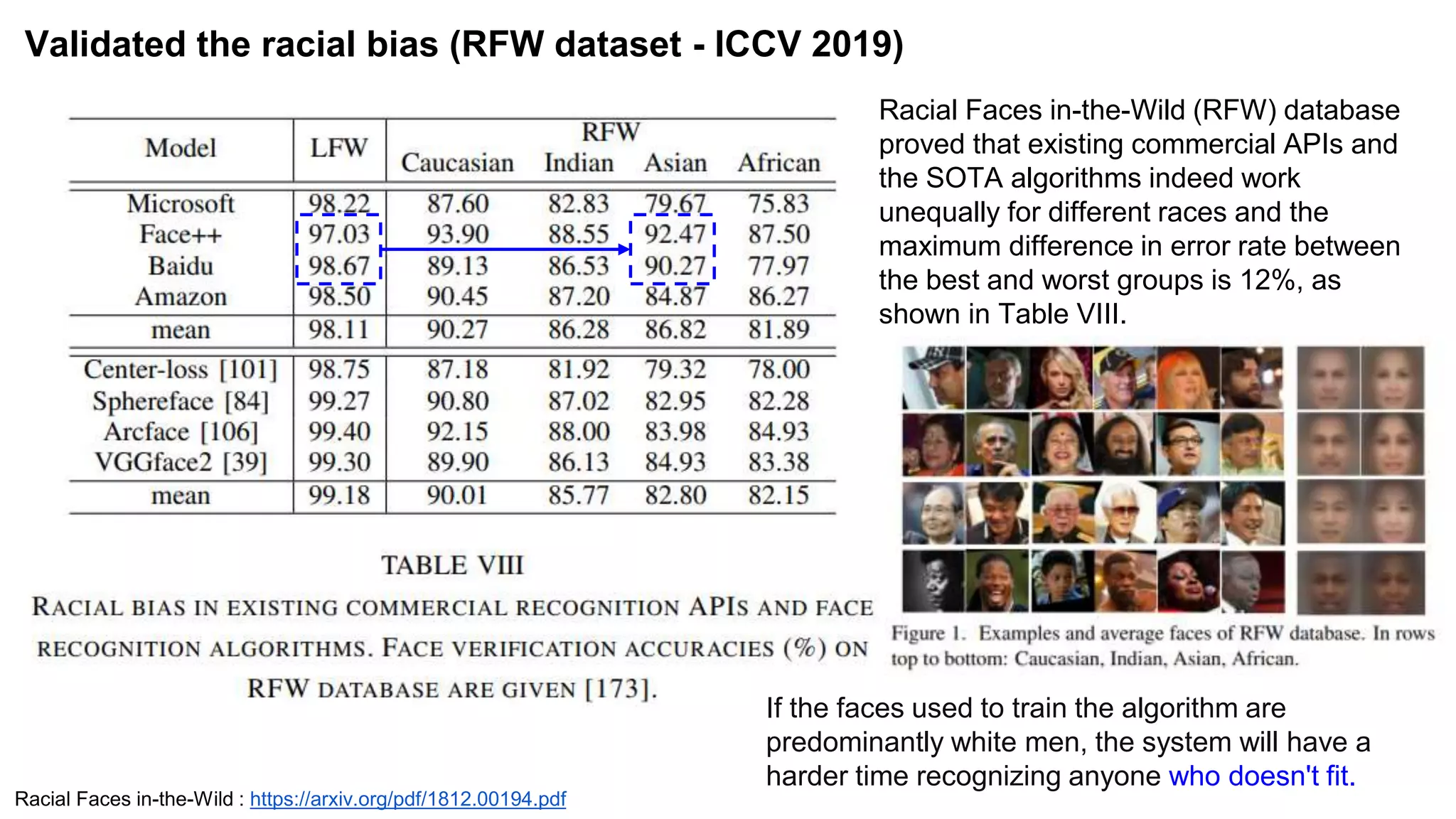 GroupFace (Face Recognition) | PPTX