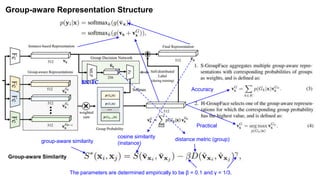 GroupFace (Face Recognition) | PPTX