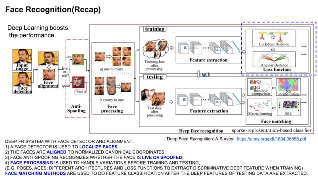 GroupFace (Face Recognition) | PPT