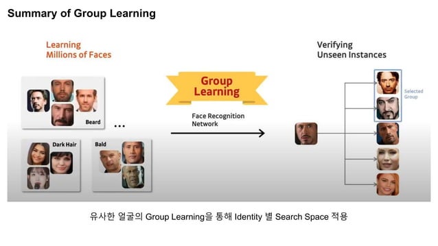 GroupFace (Face Recognition) | PPT