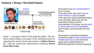 GroupFace (Face Recognition) | PPTX