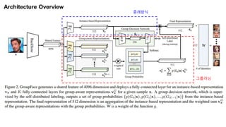 GroupFace (Face Recognition) | PPTX