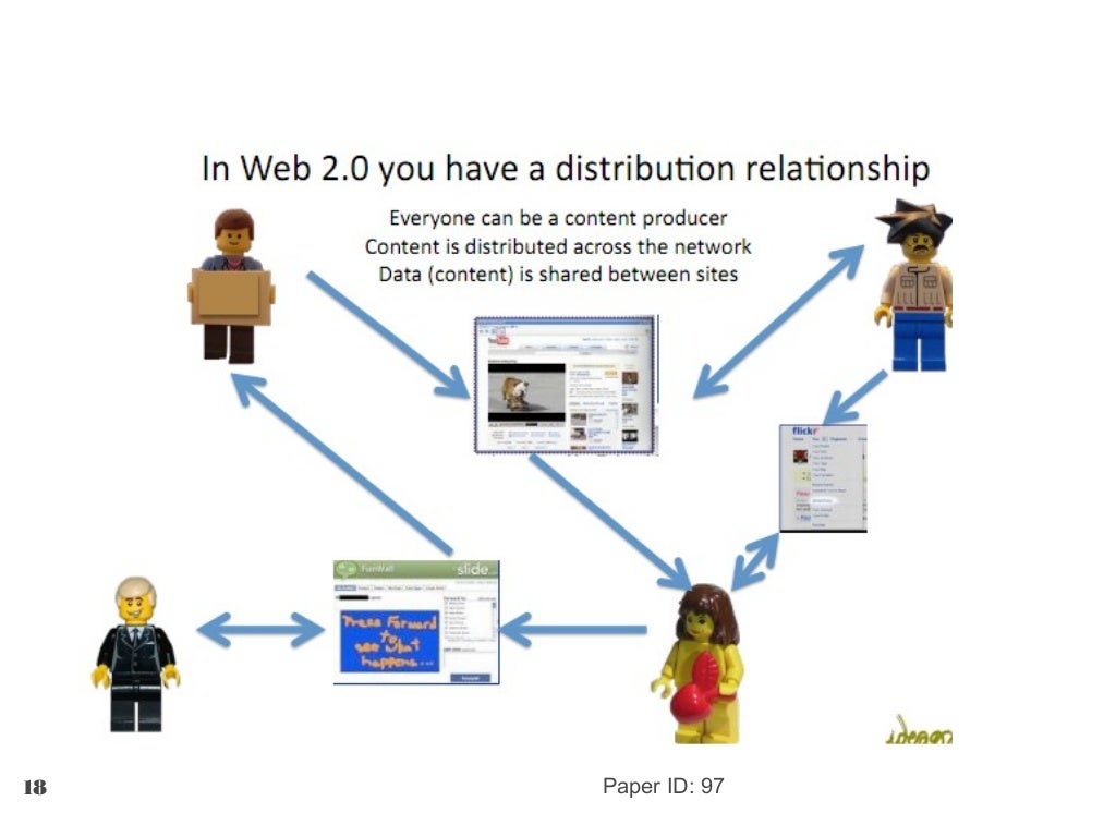 Web 1.0 to Web 3.0 - Evolution of the Web and its Various Challenges