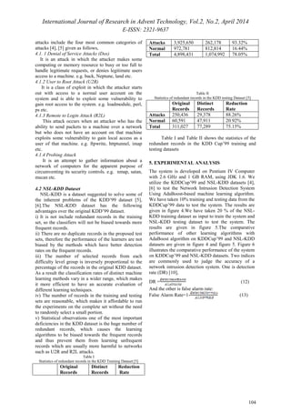 Paper id 24201456 | PDF