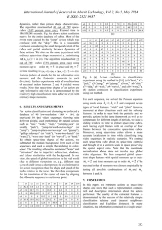 Paper id 25201492 | PDF