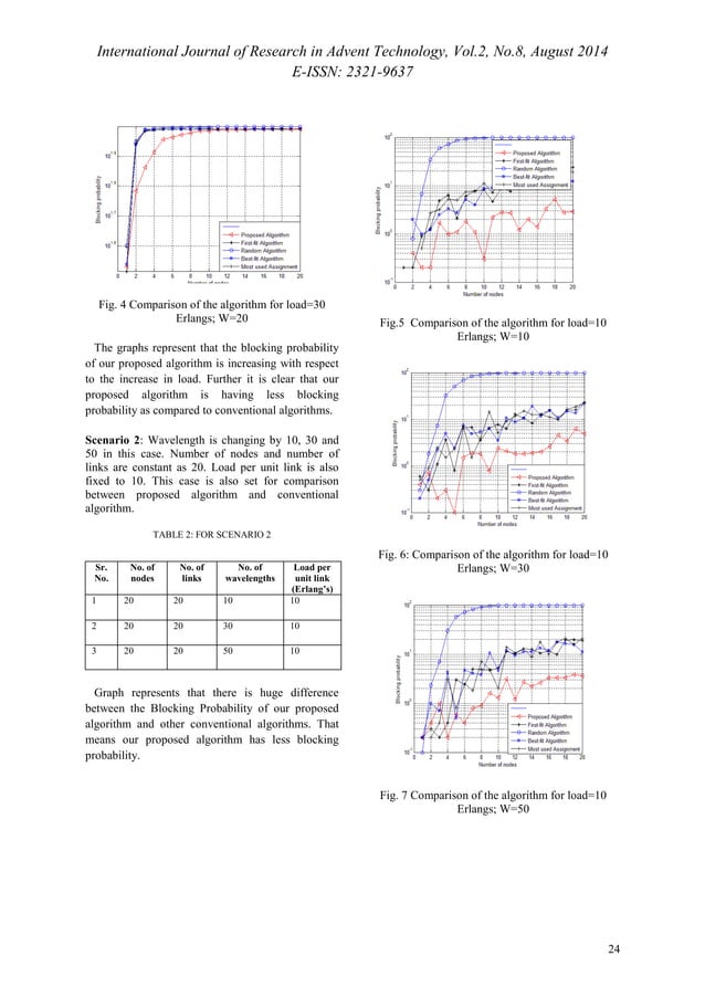 Paper id 27201475 | PDF